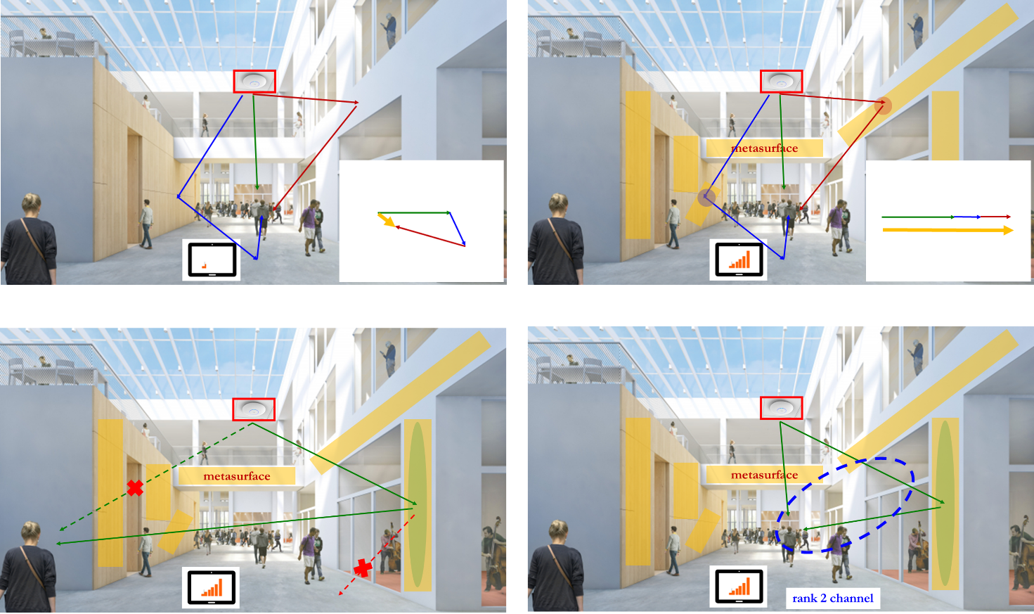 Reconfigurable Intelligent Surfaces - CNRS PEPR